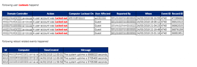 Monitoring Active Directory Changes on Users and Groups with PowerShell ...