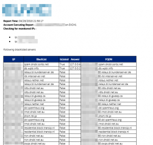 Monitoring BlackLists with PowerShell module - Evotec