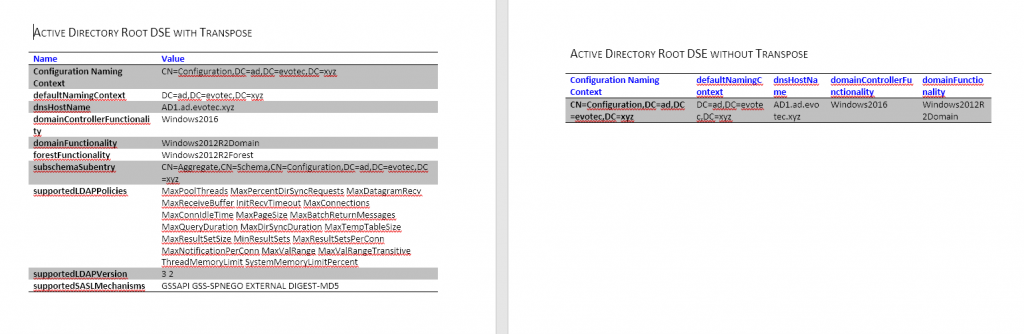 PSWriteWord - Version 0.5.1 - Evotec