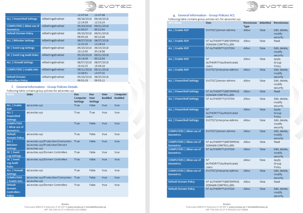 PSWinDocumentation - PowerShell Module - Evotec