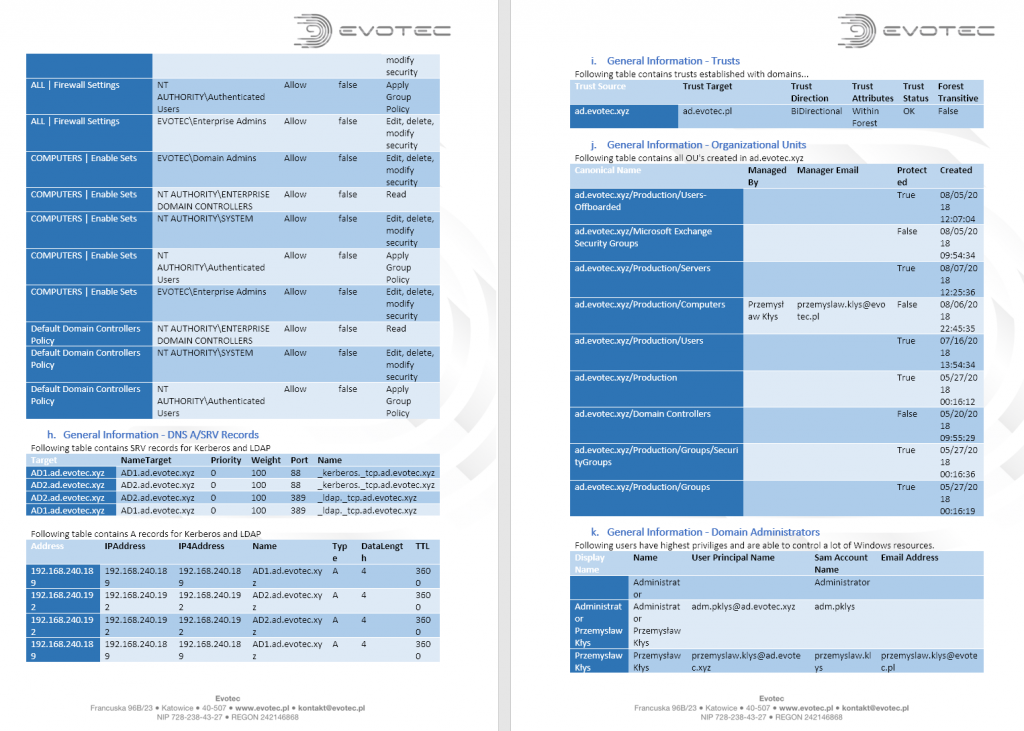 PSWinDocumentation - PowerShell Module - Evotec