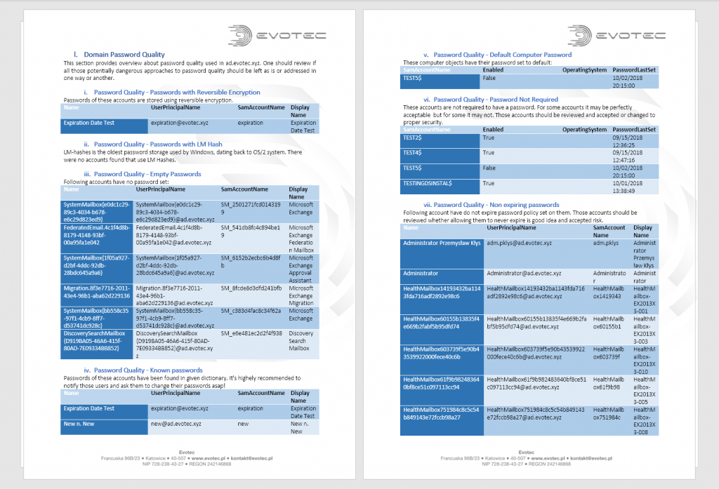 PSWinDocumentation - Audit Active Directory Passwords - Evotec