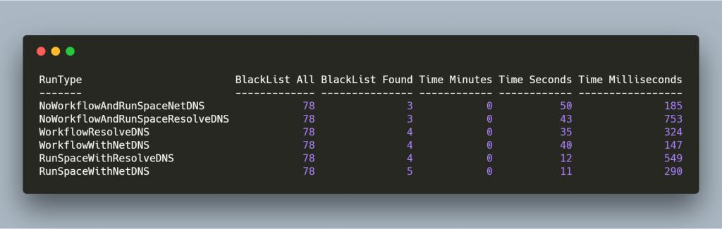 PSBlackListChecker - Notifications to Microsoft Teams, Slack of Blacklisted IPs - Evotec