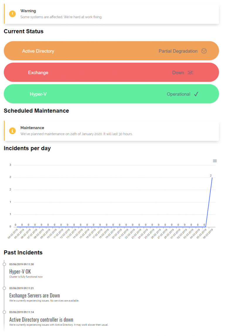 Meet Statusimo - PowerShell generated Status Page - Evotec