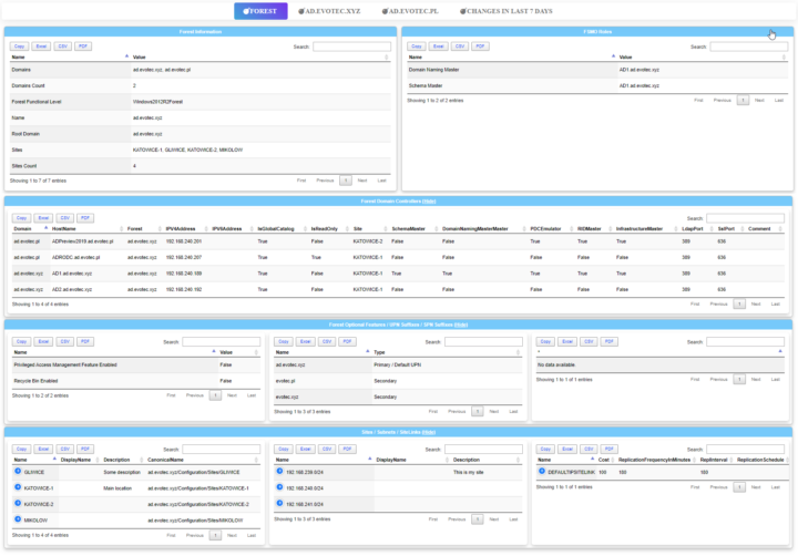 Meet Dashimo - PowerShell Generated Dashboard - Evotec