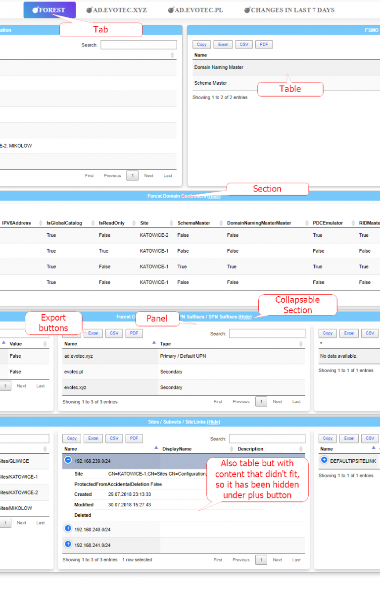Meet Dashimo - PowerShell Generated Dashboard - Evotec