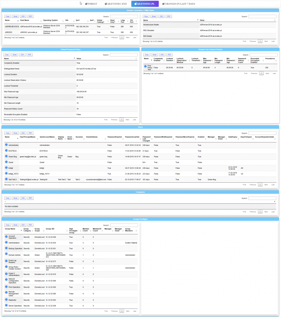Meet Dashimo - PowerShell Generated Dashboard - Evotec