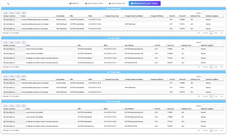 Meet Dashimo - PowerShell Generated Dashboard - Evotec
