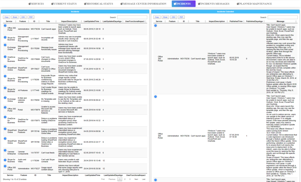 PowerShell way to get all information about Office 365 Service Health ...