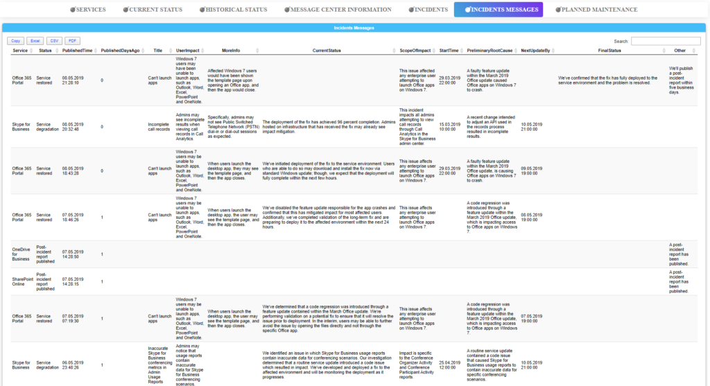 PowerShell way to get all information about Office 365 Service Health ...