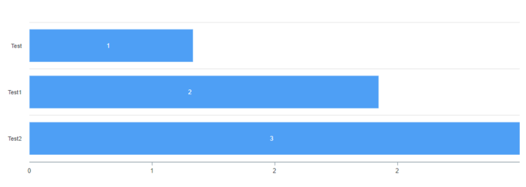 Dashimo (PSWriteHTML) - Charting, Icons and few other changes - Evotec