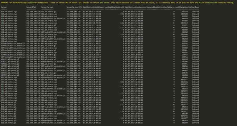 Instant Replication between Active Directory sites with PowerShell - Evotec
