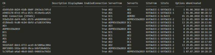 Instant Replication Between Active Directory Sites With Powershell Evotec