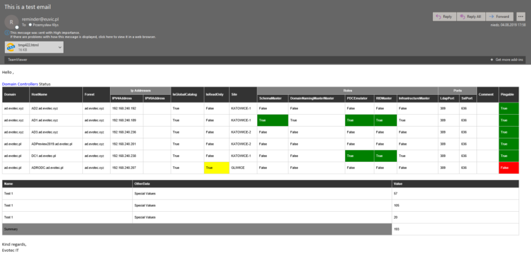 Working With Html In Powershell Just Got Better Evotec