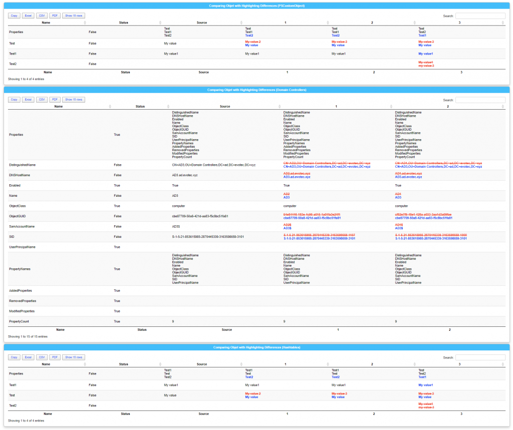 Comparing Two Or More Objects Visually In Powershell Cross Platform Evotec