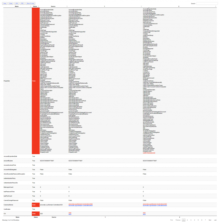 Comparing two or more objects visually in PowerShell (cross-platform) - Evotec