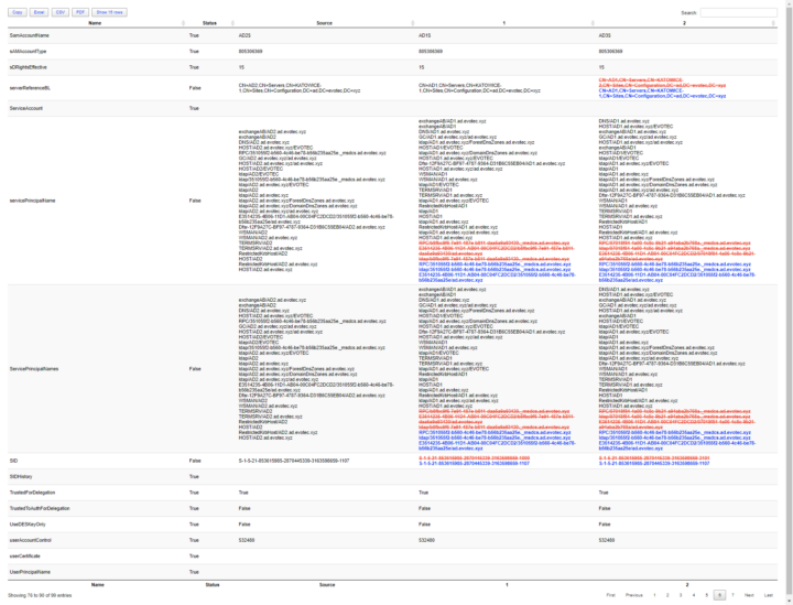 Comparing Two Or More Objects Visually In Powershell Cross Platform Evotec