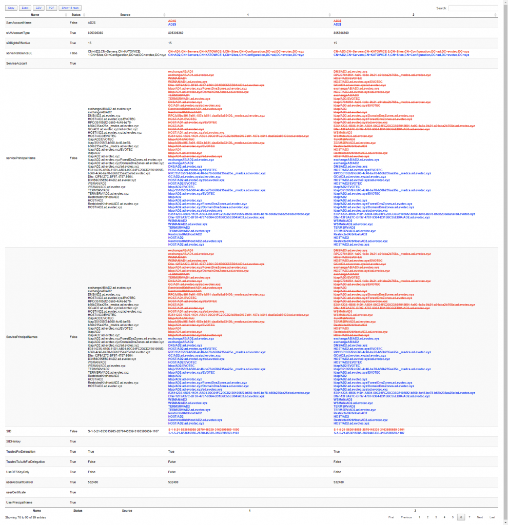 Comparing Two Or More Objects Visually In Powershell Cross Platform 2400