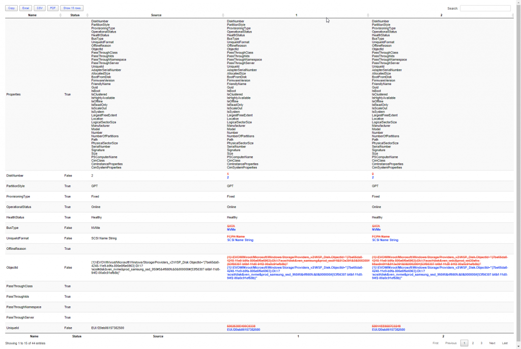 Comparing Two Or More Objects Visually In Powershell Cross Platform Evotec