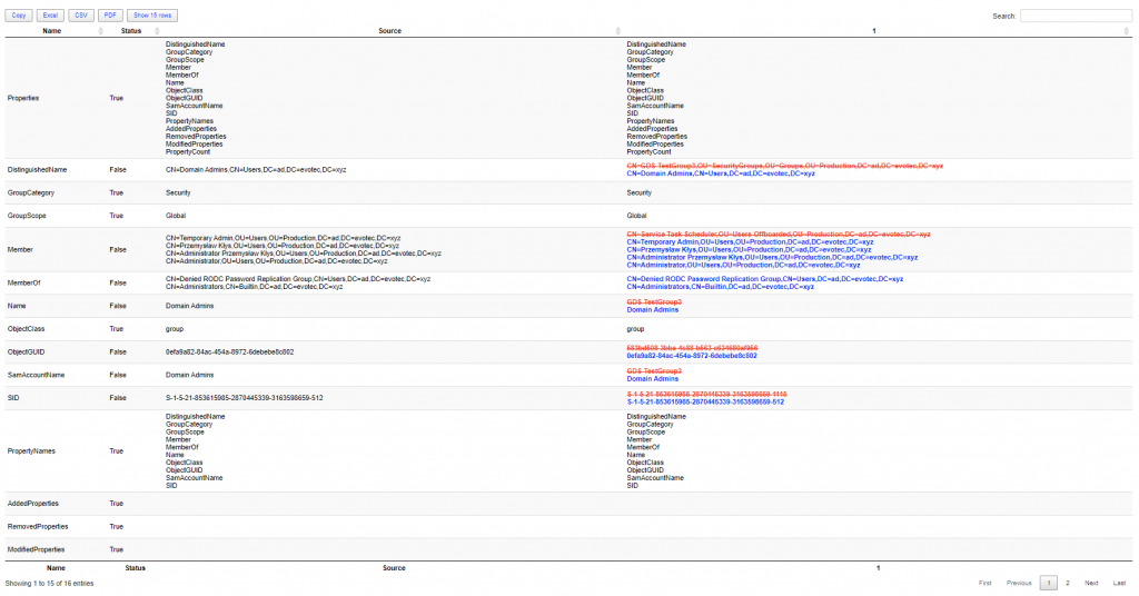 Comparing Two Or More Objects Visually In Powershell Cross Platform