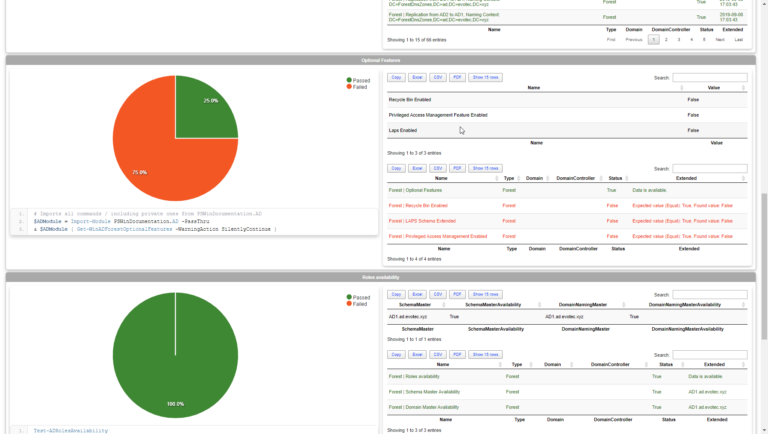 What do we say to health checking Active Directory? - Evotec