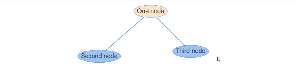 Easy Way To Create Diagrams Using Powershell And Pswritehtml Evotec