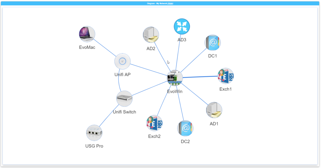 Easy way to create diagrams using PowerShell and PSWriteHTML - Evotec