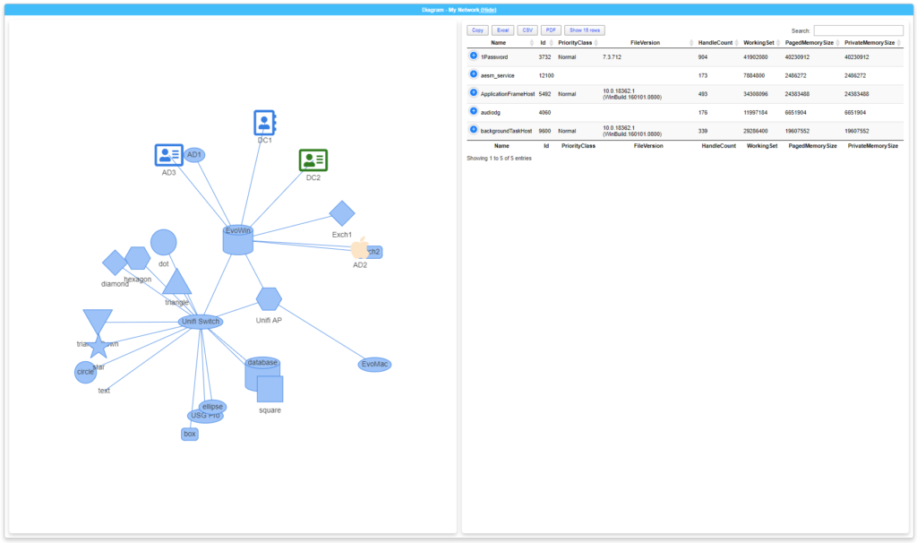 Easy way to create diagrams using PowerShell and PSWriteHTML - Evotec