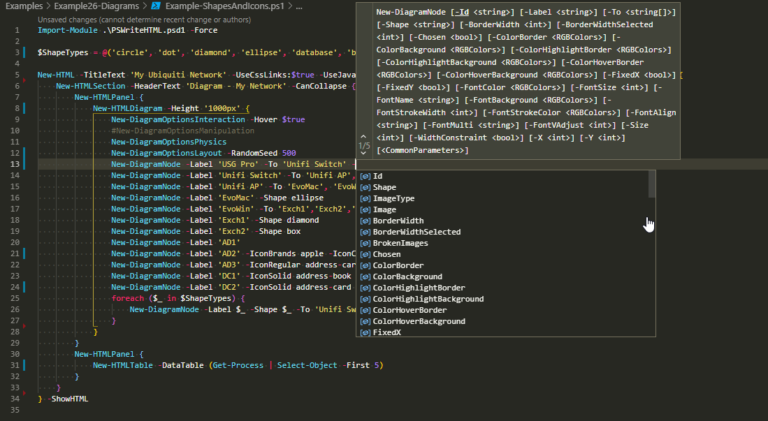Easy Way To Create Diagrams Using Powershell And Pswritehtml Evotec