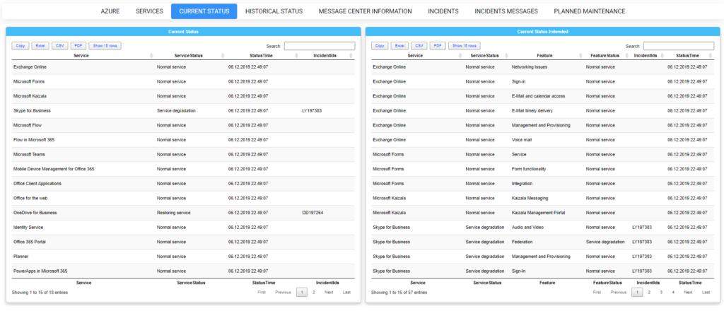 Getting Azure Health By Parsing Html Using Psparsehtml Evotec