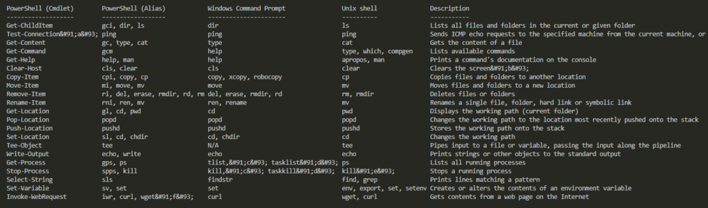Getting Azure Health By Parsing Html Using Psparsehtml Evotec