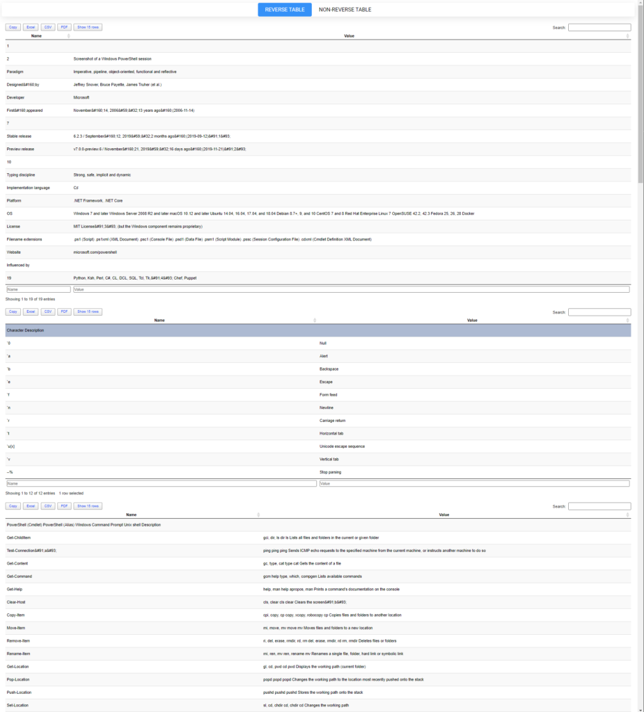 Getting Azure Health By Parsing Html Using Psparsehtml Evotec
