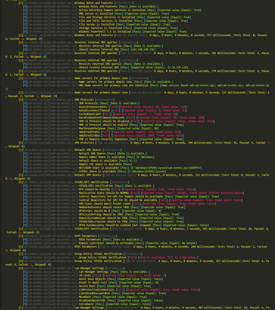 PowerShell Modules I worked on in 2019 - Evotec