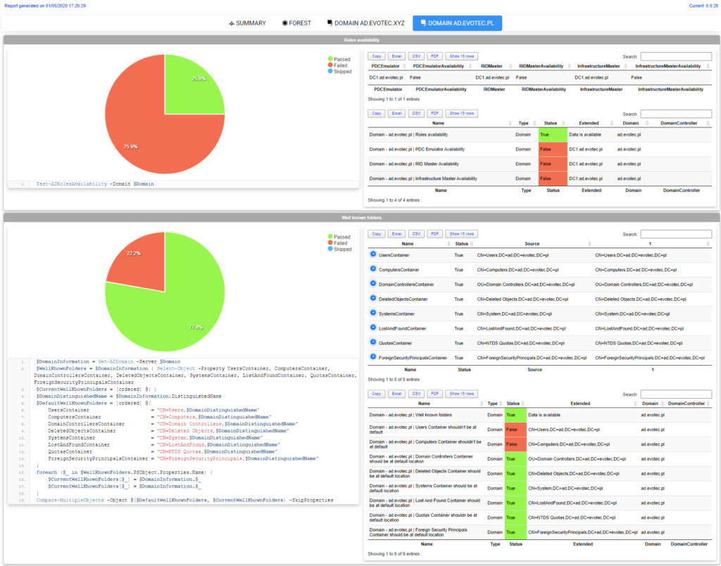 PowerShell Modules I worked on in 2019 - Evotec