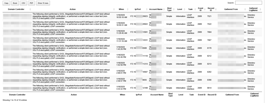 Four Commands To Help You Track Down Insecure Ldap Bindings Before