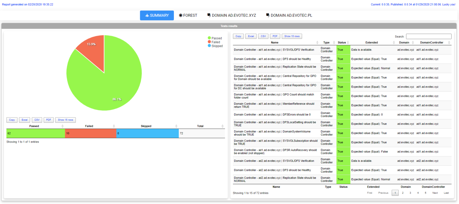 Active Directory DFS Health Check with PowerShell - Evotec