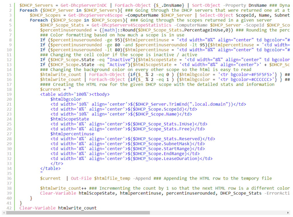 Active Directory Dhcp Report To Html Or Email With Zero Html Knowledge Evotec 