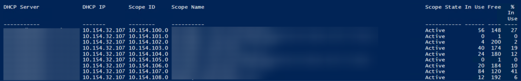 Active Directory Dhcp Report To Html Or Email With Zero Html Knowledge Evotec