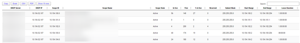 Active Directory Dhcp Report To Html Or Email With Zero Html Knowledge