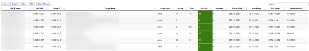 Active Directory Dhcp Report To Html Or Email With Zero Html Knowledge