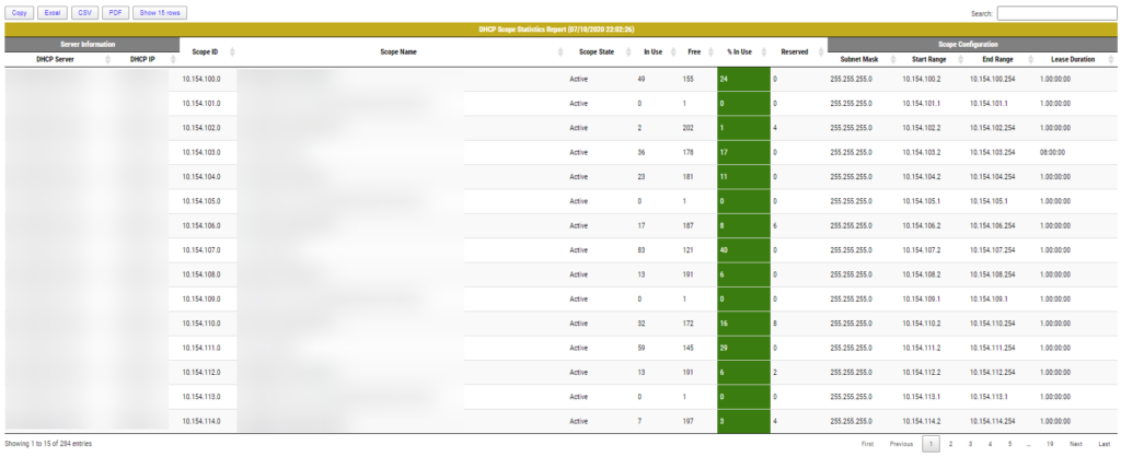 Active Directory Dhcp Report To Html Or Email With Zero Html Knowledge Evotec