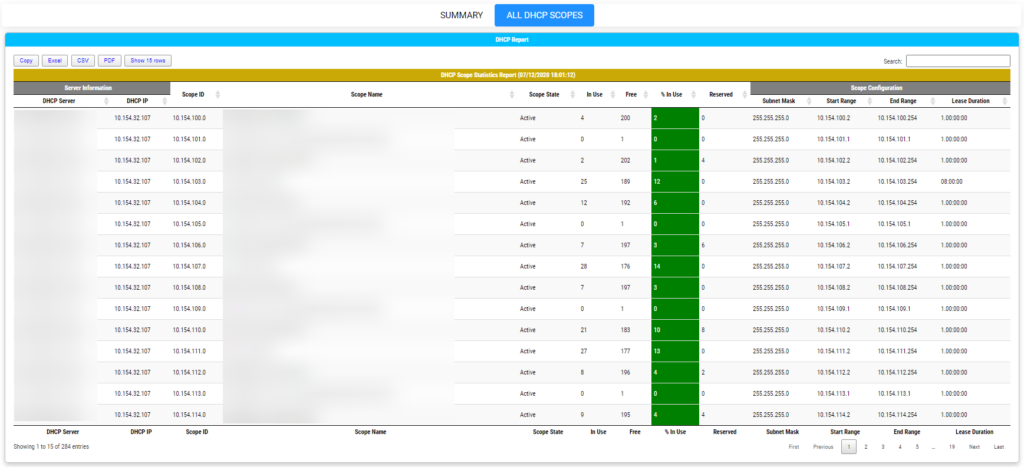 Active Directory Dhcp Report To Html Or Email With Zero Html Knowledge Evotec