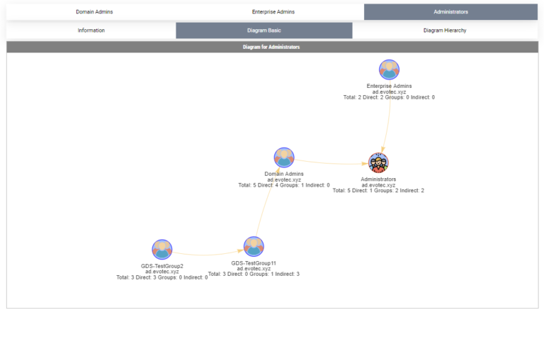 Visually display Active Directory Nested Group Membership using ...