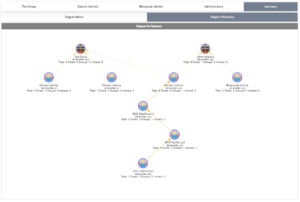Visually display Active Directory Nested Group Membership using ...