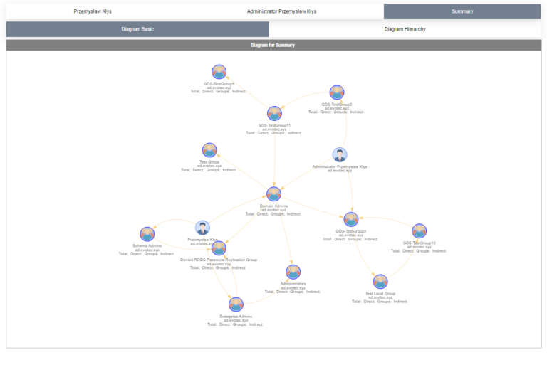Visually display Active Directory Nested Group Membership using ... Visually display Active Directory Nested Group Membership using ...