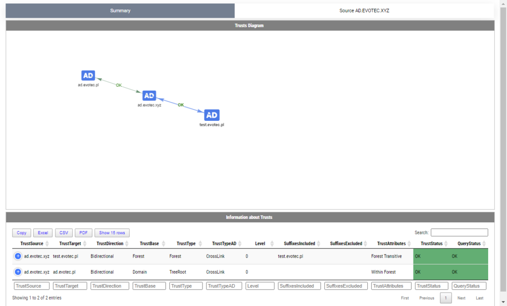 Visually Display Active Directory Trusts Using Powershell Evotec