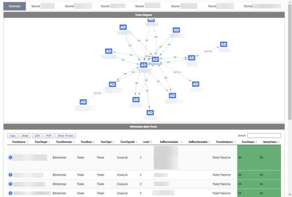 Visually Display Active Directory Trusts Using Powershell Evotec