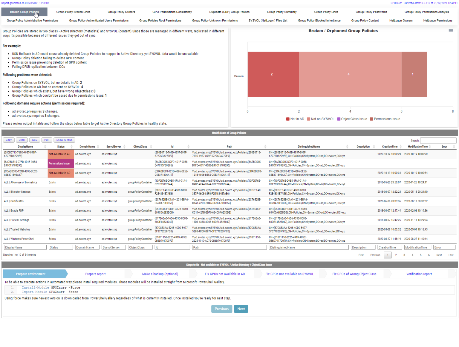 The only command you will ever need to understand and fix your Group ...