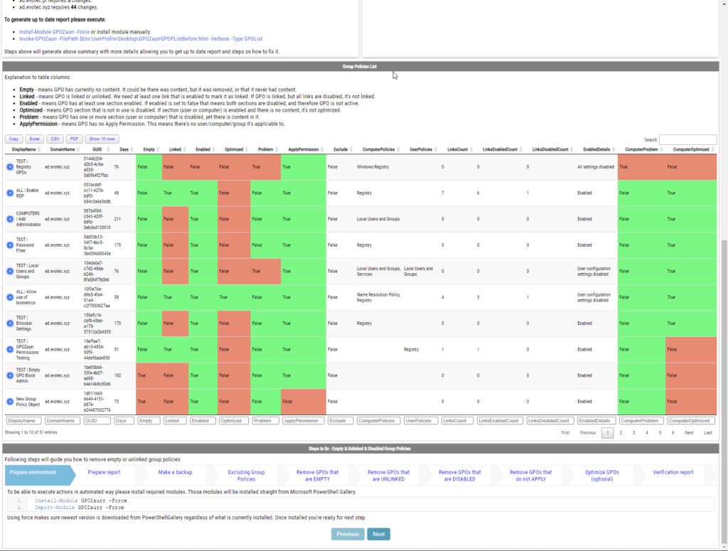 The only command you will ever need to understand and fix your Group ...