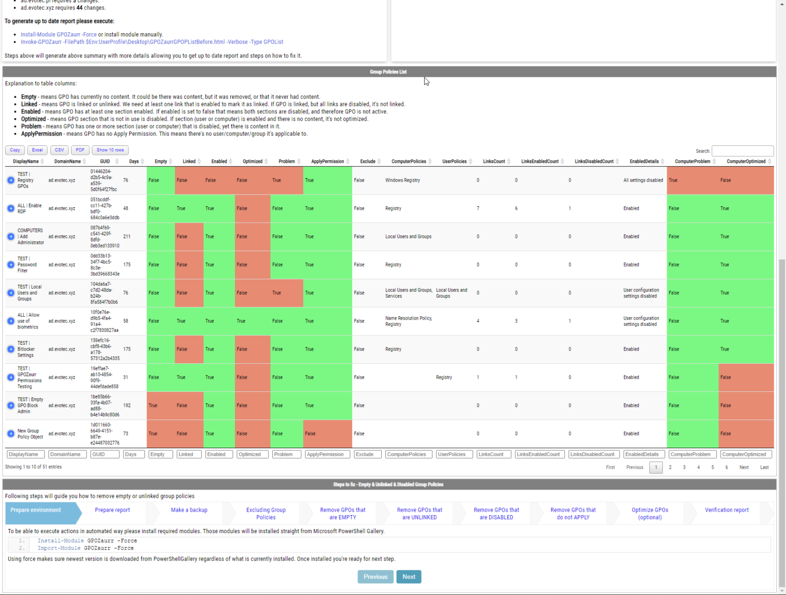 The only command you will ever need to understand and fix your Group ...